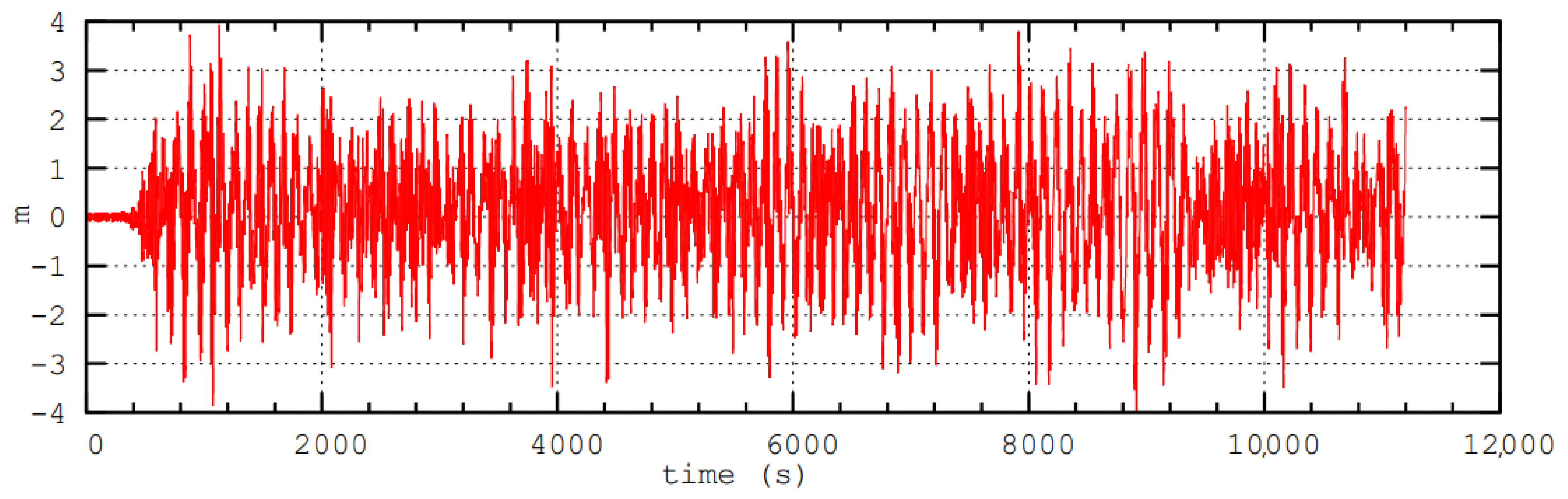 Hydrodynamic Analysis of the WIND-Bos Spar Floating Offshore Wind Turbine