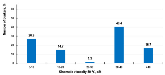 Technological Potential Analysis and Vacant Technology Forecasting in ...