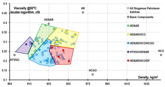 Technological Potential Analysis and Vacant Technology Forecasting in ...