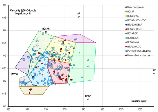 Technological Potential Analysis and Vacant Technology Forecasting in ...