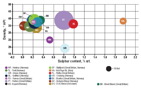 Technological Potential Analysis and Vacant Technology Forecasting in ...