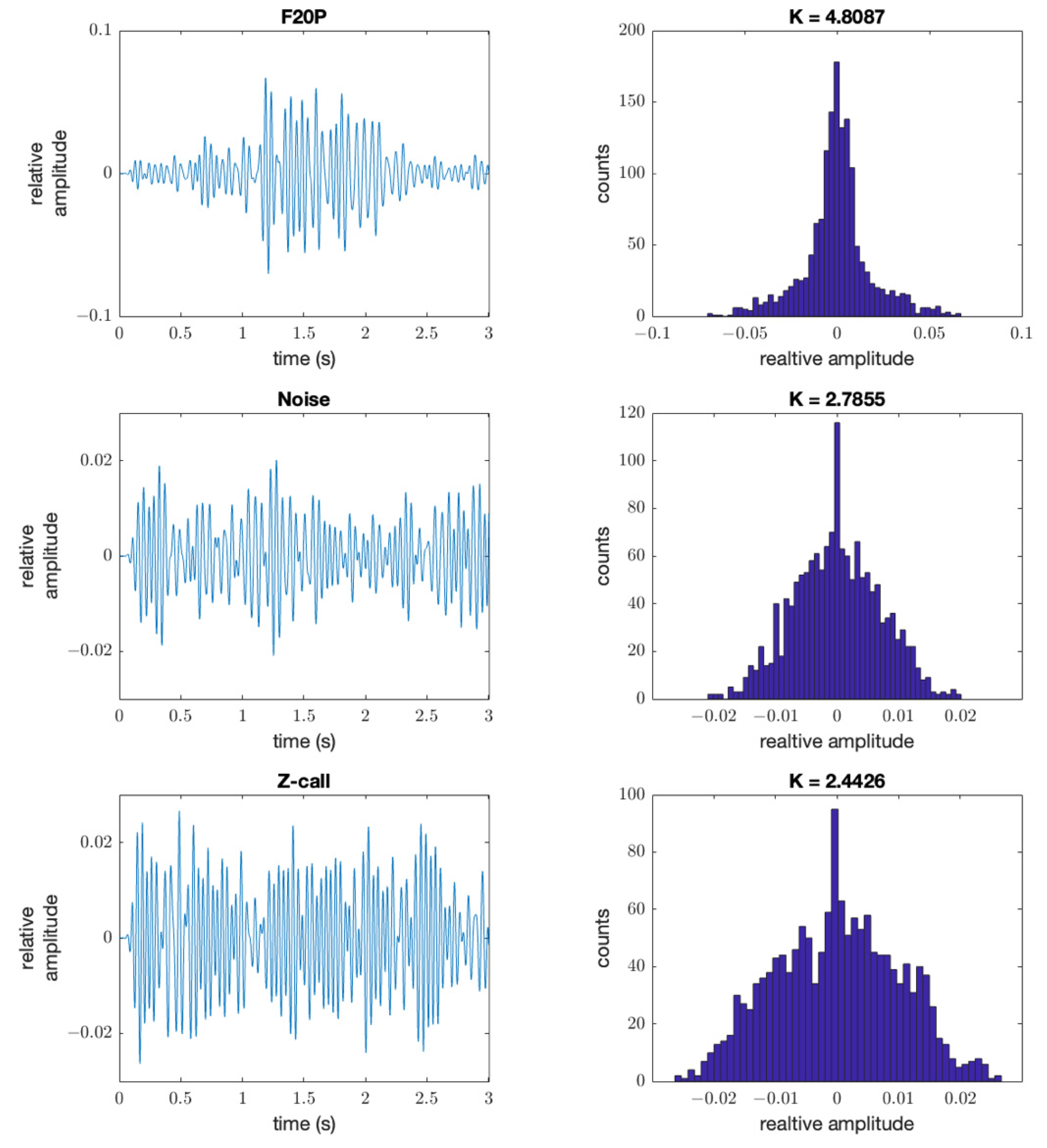 A Robust Method to Automatically Detect Fin Whale Acoustic Presence in Large and Diverse Passive ...