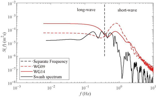 Laboratory Observations of Swash Signatures Using Video Imagery