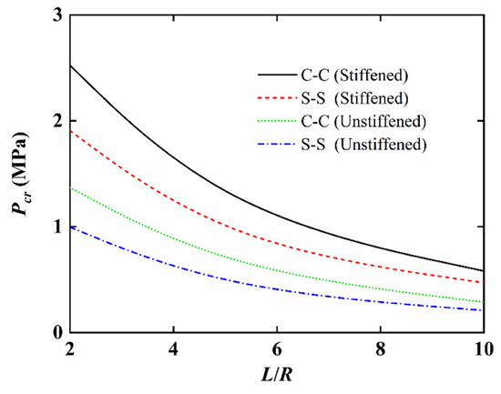 An Analytical Symplectic Method for Buckling of Ring-Stiffened Graphene ...