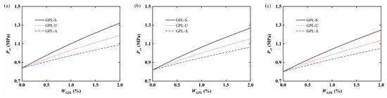 JMSE | Free Full-Text | An Analytical Symplectic Method for Buckling of ...