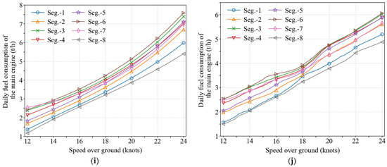 Speed Optimization of Container Ship Considering Route Segmentation and ...