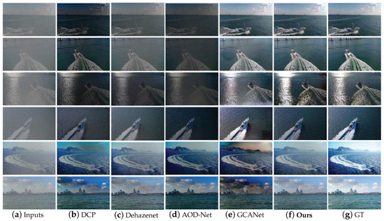 Multi-Branch Gated Fusion Network: A Method That Provides Higher ...