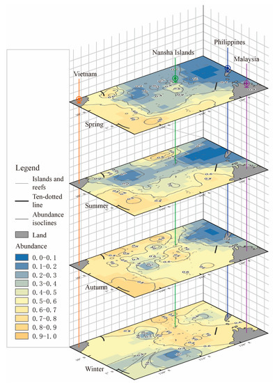 The Influence of Spatial and Temporal Scales on Fisheries Modeling—An ...