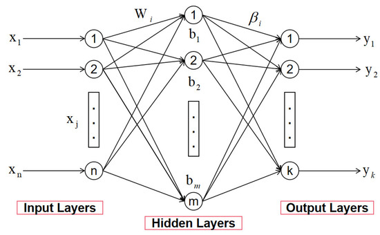 Underwater Image Classification Algorithm Based on Convolutional Neural Network and Optimized ...