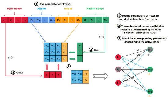 Underwater Image Classification Algorithm Based on Convolutional Neural Network and Optimized ...