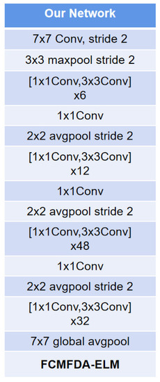 Underwater Image Classification Algorithm Based on Convolutional Neural Network and Optimized ...