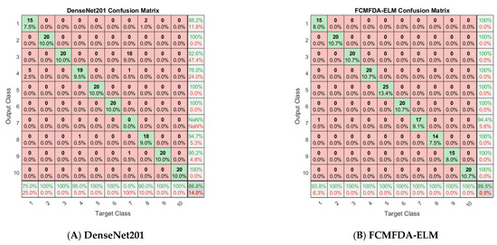 Underwater Image Classification Algorithm Based on Convolutional Neural Network and Optimized ...