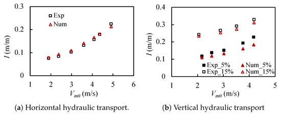 Numerical Investigation on the Dynamics of Mixture Transport in ...
