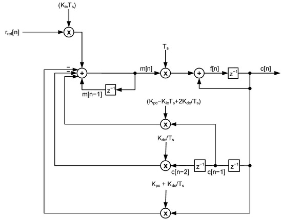 Development of Discrete-Time Waterjet Control Systems Used in Surface Vehicle Thrust Vectoring