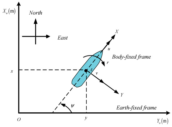 Finite Time Trajectory Tracking with Full-State Feedback of ...