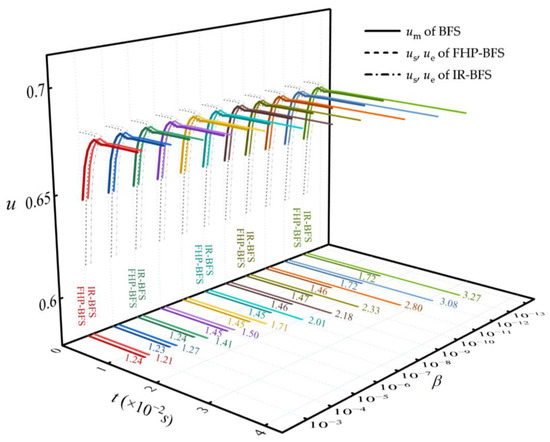 Fast High-Precision Bisection Feedback Search Algorithm and Its Application in Flattening the ...