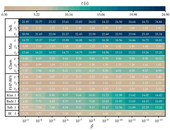 Fast High-Precision Bisection Feedback Search Algorithm and Its Application in Flattening the ...
