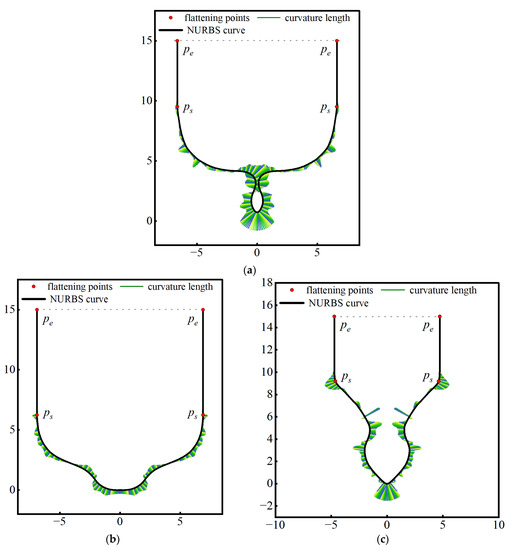 Fast High-Precision Bisection Feedback Search Algorithm and Its ...