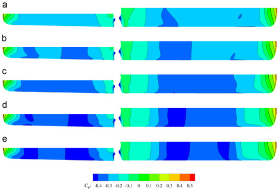 A Review of Ship-to-Ship Interactions in Calm Waters