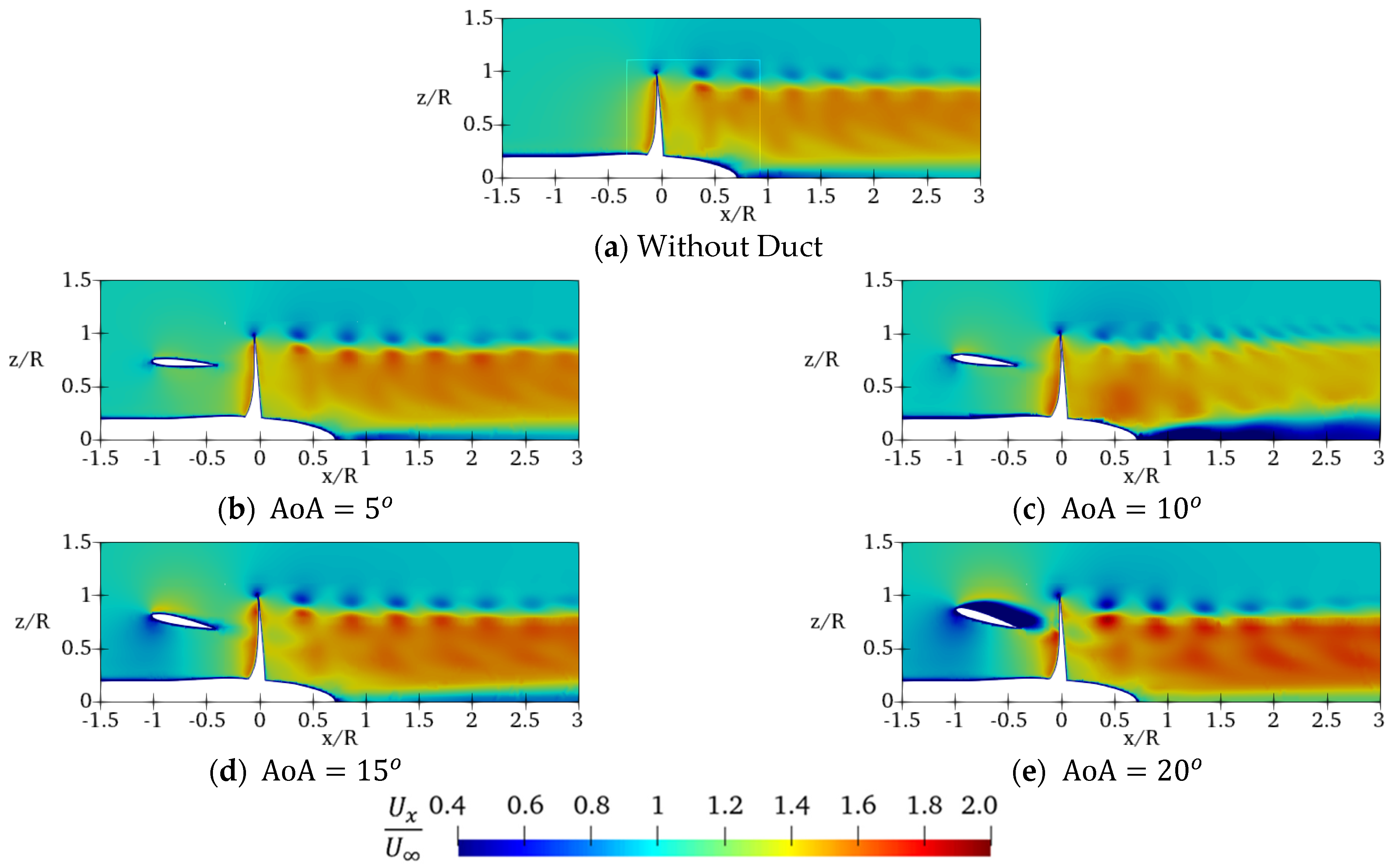 CFD Simulations of the Effect of Equalizing Duct Configurations on ...