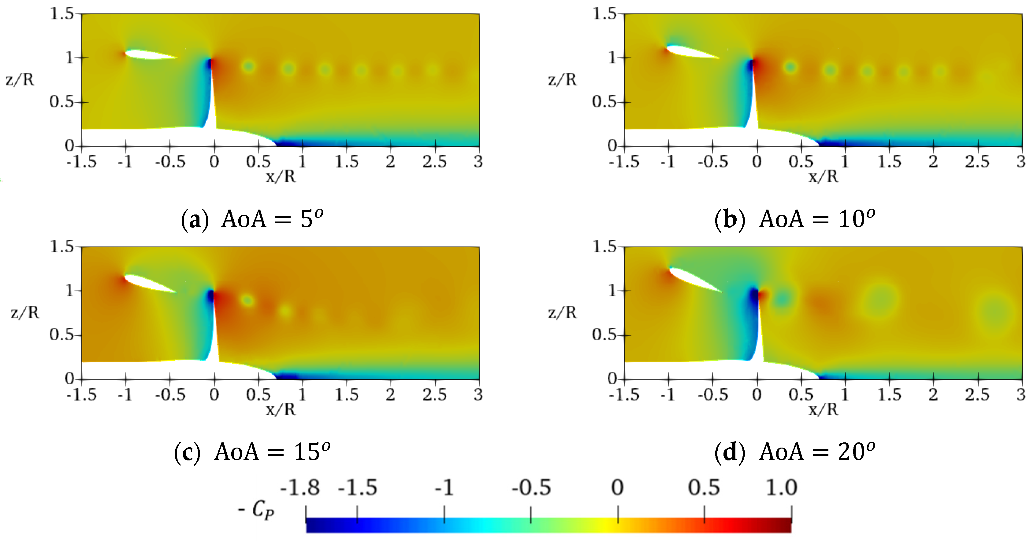 CFD Simulations of the Effect of Equalizing Duct Configurations on ...