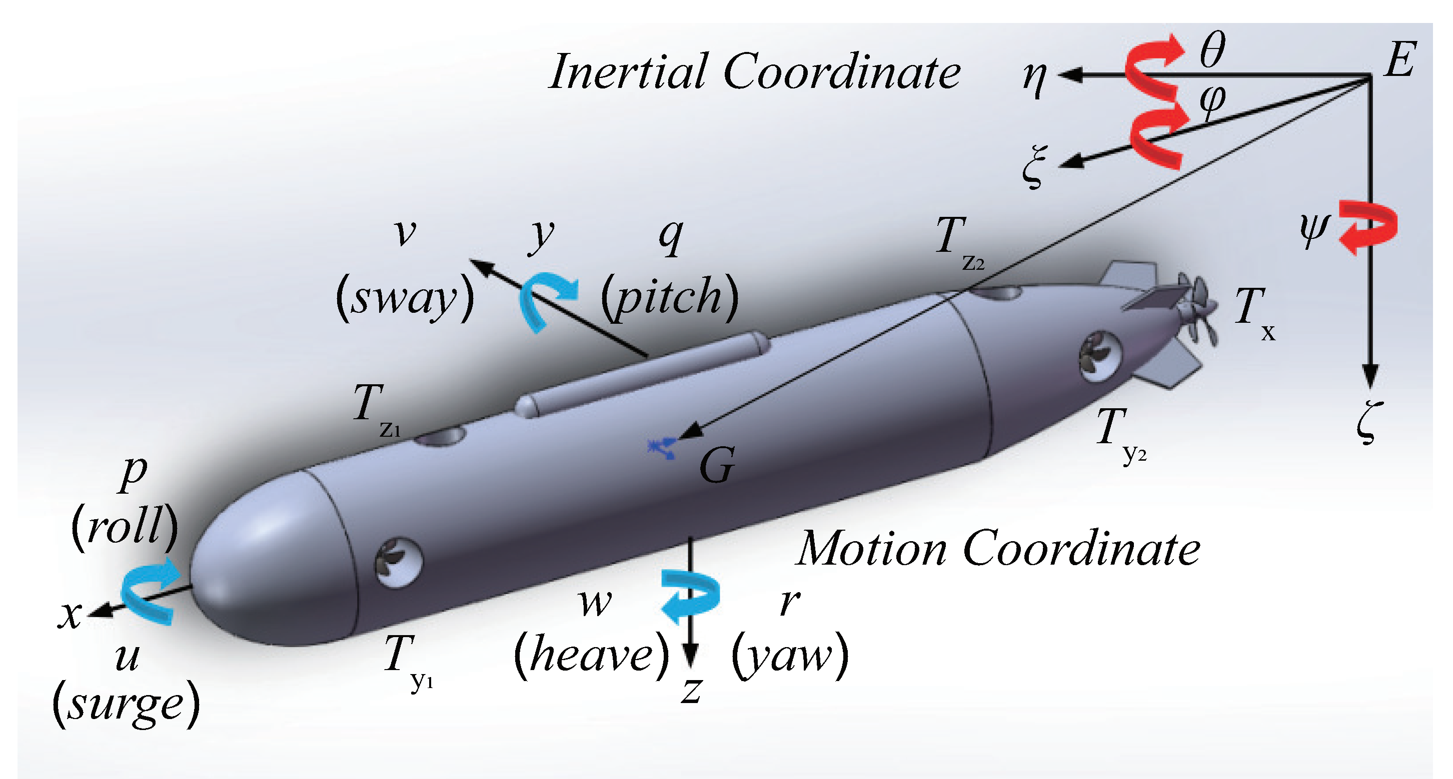 JMSE | Free Full-Text | APSO-MPC and NTSMC Cascade Control of Fully-Actuated Autonomous ...