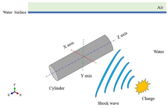 Dumbbell-Shaped Damage Effect of Closed Cylindrical Shell Subjected to ...
