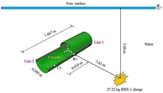 Dumbbell-Shaped Damage Effect of Closed Cylindrical Shell Subjected to ...