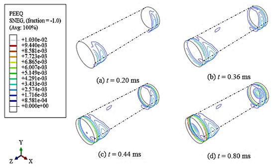 Dumbbell-Shaped Damage Effect of Closed Cylindrical Shell Subjected to ...
