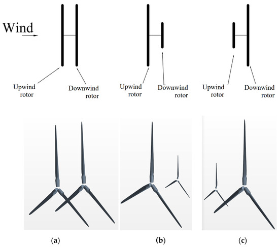Numerical Investigation on Aerodynamic Characteristics of Dual-Rotor ...