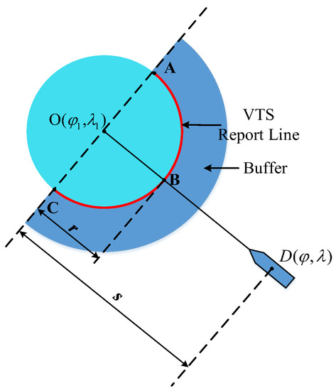 Traffic Organization Service for Maritime Autonomous Surface Ships ...