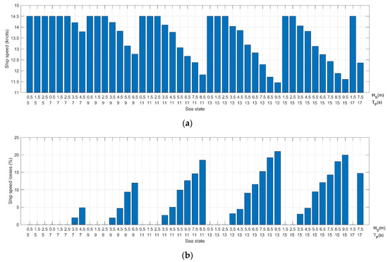 Assessment of Ship Fuel Consumption for Different Hull Roughness in ...