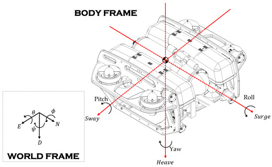 An Open-Source Benchmark Simulator: Control of a BlueROV2 Underwater Robot