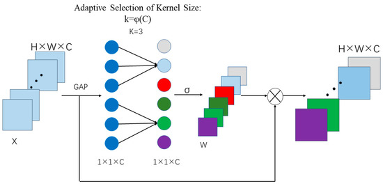 JMSE | Free Full-Text | An Approach to Accurate Ship Image Recognition ...