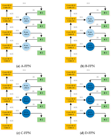 JMSE | Free Full-Text | An Approach to Accurate Ship Image Recognition ...