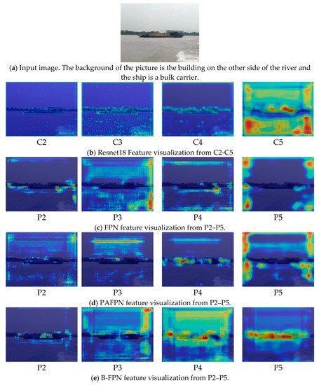 JMSE | Free Full-Text | An Approach to Accurate Ship Image Recognition ...