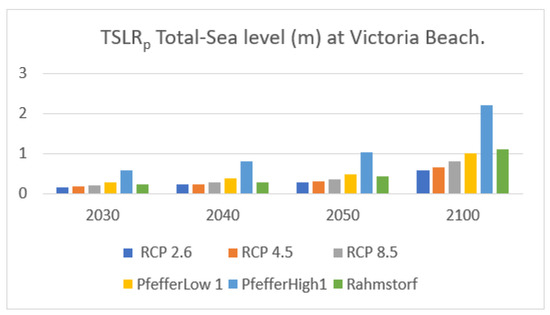 JMSE | Free Full-Text | Increase in the Erosion Rate Due to the Impact ...