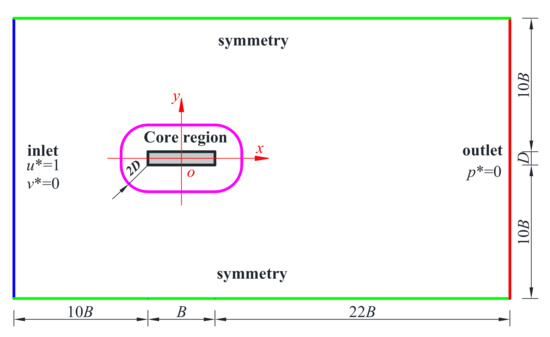 Numerical Investigation of Vortex Shedding from a 5:1 Rectangular ...