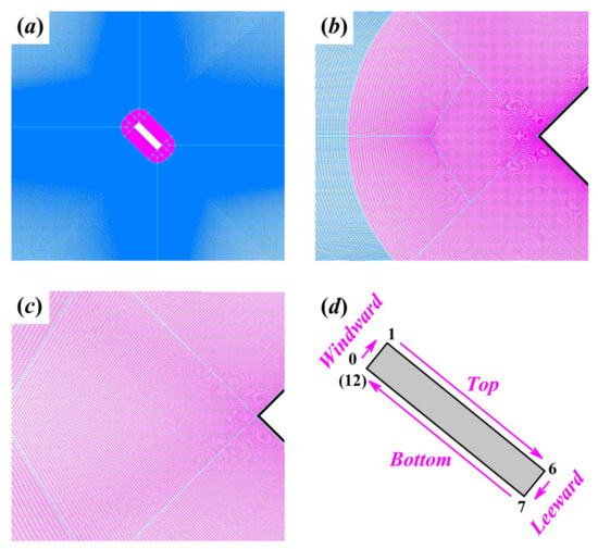 Numerical Investigation of Vortex Shedding from a 5:1 Rectangular ...
