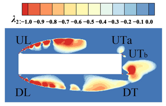 Numerical Investigation of Vortex Shedding from a 5:1 Rectangular ...