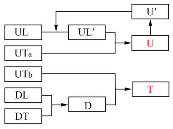 Numerical Investigation of Vortex Shedding from a 5:1 Rectangular ...