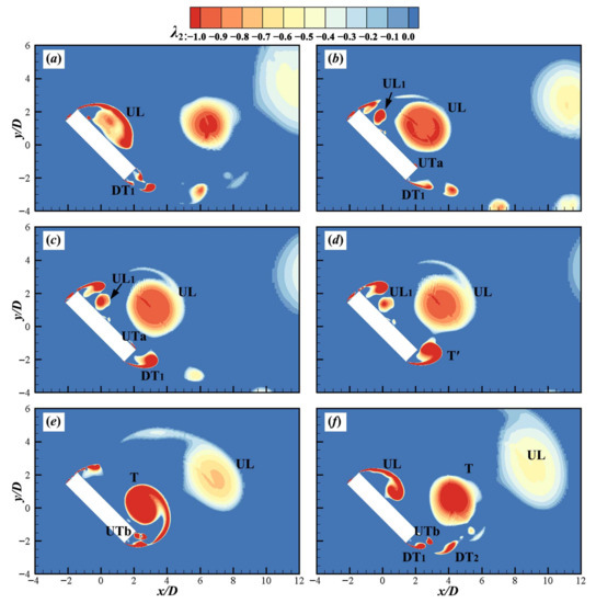 Numerical Investigation of Vortex Shedding from a 5:1 Rectangular ...