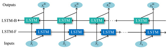 JMSE | Free Full-Text | Deep Learning-Based Signal Detection for Underwater Acoustic OTFS ...