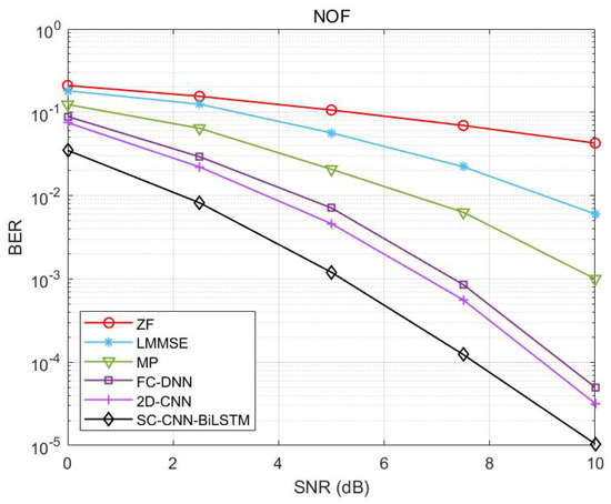 JMSE | Free Full-Text | Deep Learning-Based Signal Detection for ...