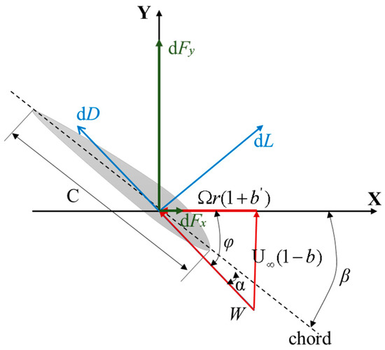 Design and Dynamic Analysis of a Novel Large-Scale Barge-Type Floating ...