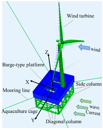 Design and Dynamic Analysis of a Novel Large-Scale Barge-Type Floating Offshore Wind Turbine ...