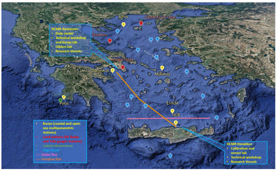 The POSEIDON Ocean Observing System: Technological Development and ...