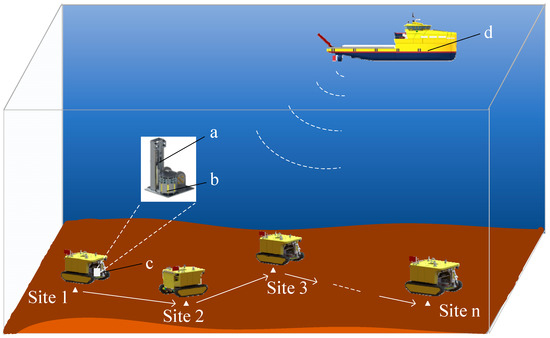 Design and Optimization of Multipoint Sampler for Seafloor Sediment ...