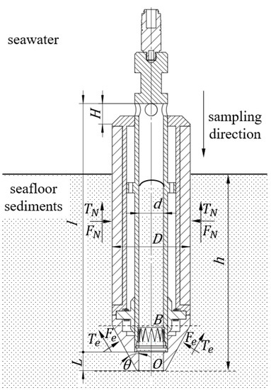 Design and Optimization of Multipoint Sampler for Seafloor Sediment ...
