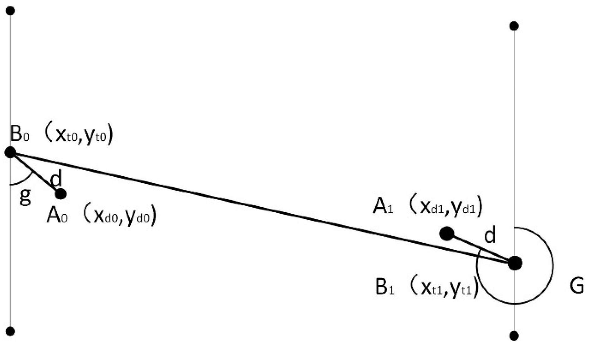 Short-Term Trajectory Prediction of Maritime Vessel Using k-Nearest ...